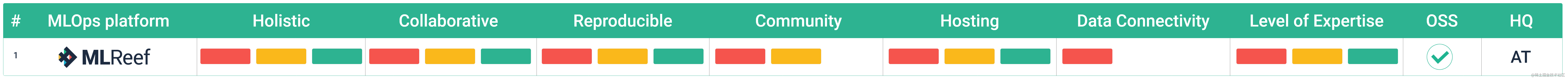 全球的MLOps和ML工具概览 - 知乎