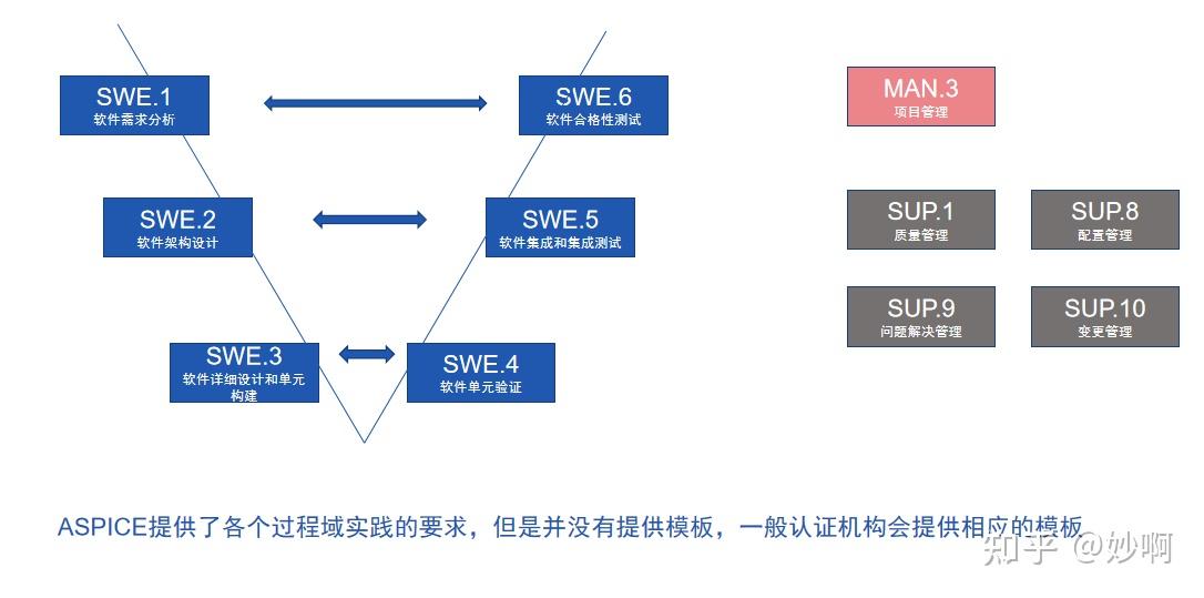 Aspice的基本概念 - 知乎