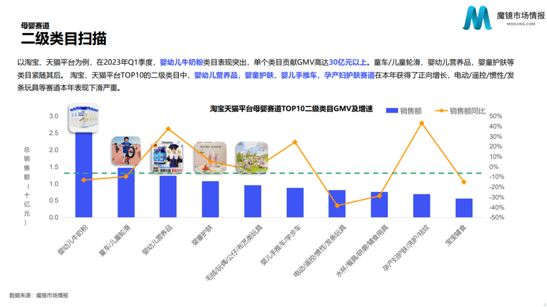 【趋势】《2023Q1消费新潜力白皮书》发布 养肝/护肝类增速达547.1% - 知乎