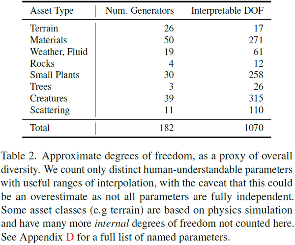 （2023，3D 场景生成器 Infinigen）使用程序化生成的无限逼真世界 - 知乎