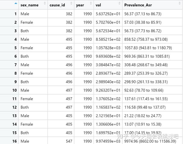 长宽数据转换pivot_longer() pivot_wider() - 知乎