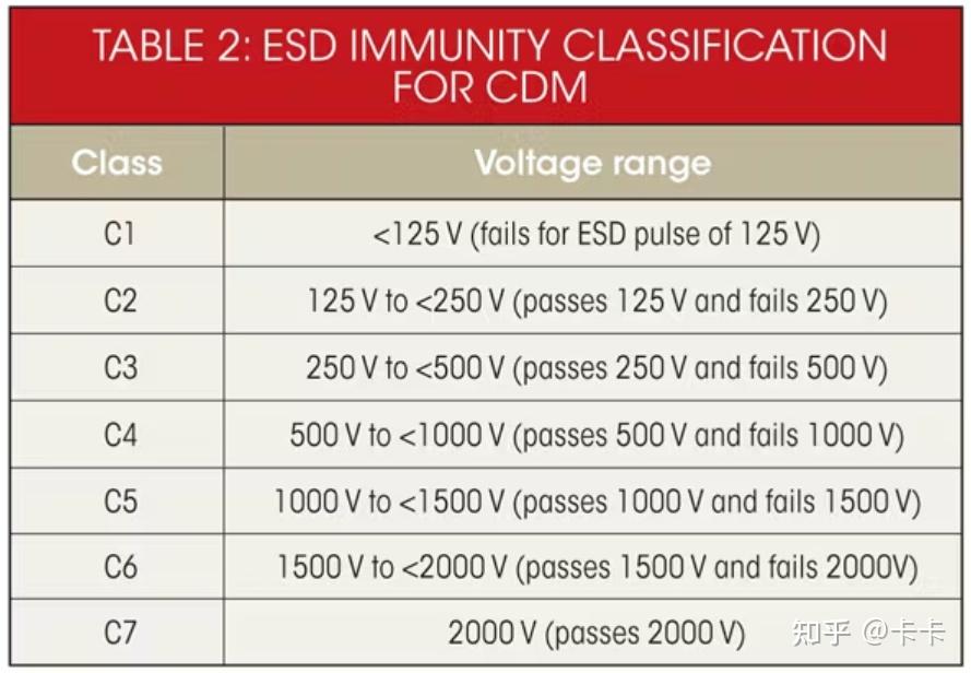 ESD常见三种放电模型（HBM、CDM 和 MM）介绍 - 知乎
