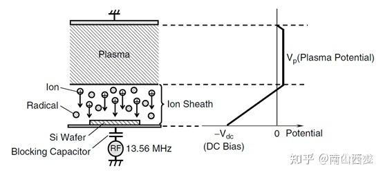 3D NAND 学习笔记—— ESC 静电卡盘 - 知乎