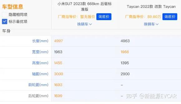 2024年新能源汽车性能王者：选小米SU7还是保时捷Taycan？两车造型、性能和价格全方面对比！ - 知乎