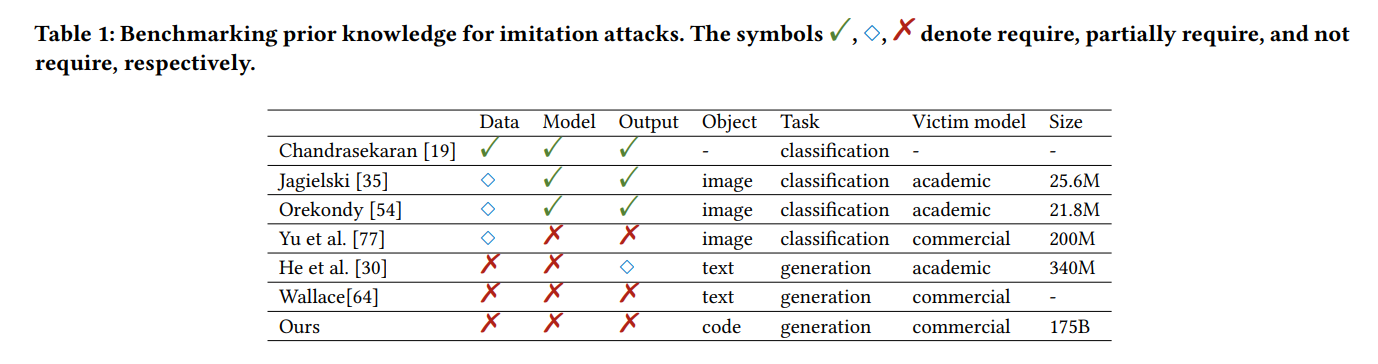 Stealing Large Language Models: 关于对ChatGPT进行模型窃取的一些工作 - 知乎