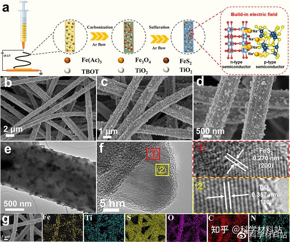 构筑FeS2/TiO2 p-n异质结实现高效稳定钠离子存储 - 知乎