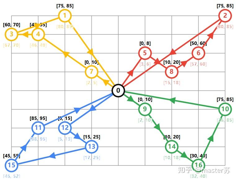 ortools系列：时间窗约束VRP问题 - 知乎