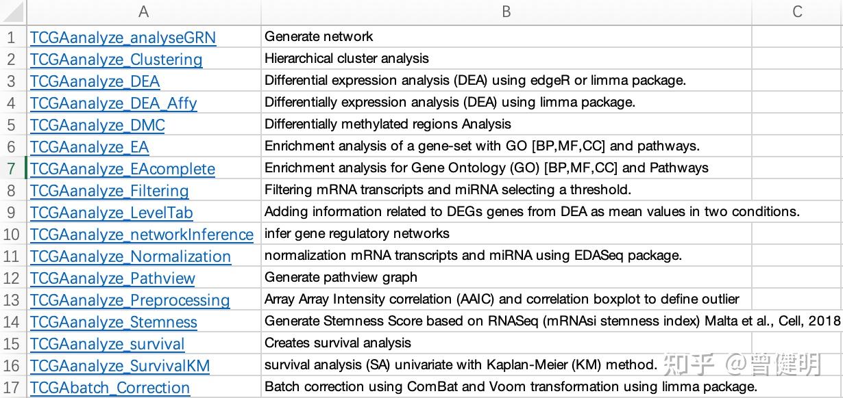 TCGA数据库R包集大成者TCGAbiolinks - 知乎