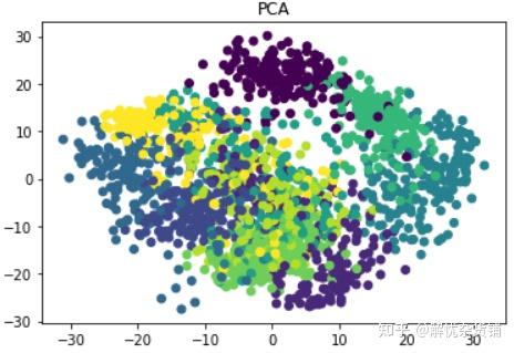 10 - 基于t-SNE的Digits数据集降维与可视化 - 知乎