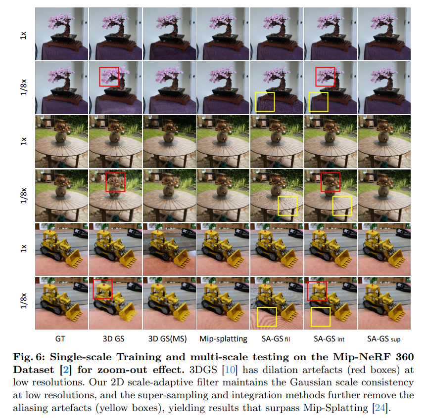 NeRF/3DGS&Beyond 04.01(SA-GS，GauStudio，InstantSplat，SGD，GaussianCube，HO ...