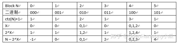 OpenHarmony 实战开发——littlefs文件系统存储结构与IO性能优化分析 - 知乎