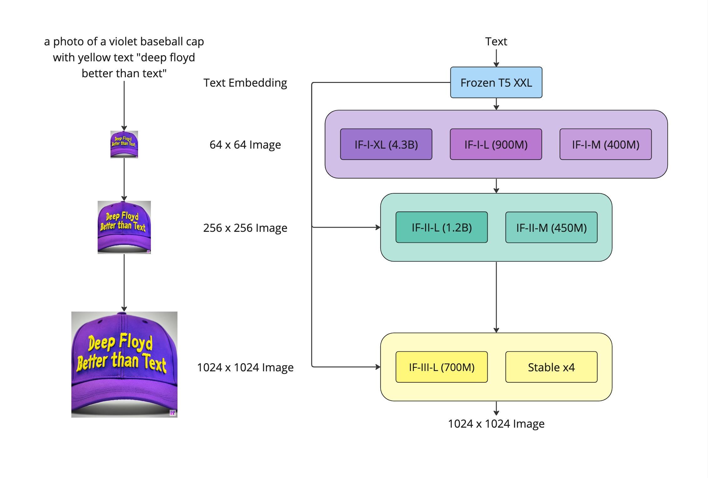 深入浅出完整解析Stable Diffusion XL（SDXL）核心基础知识 - 知乎
