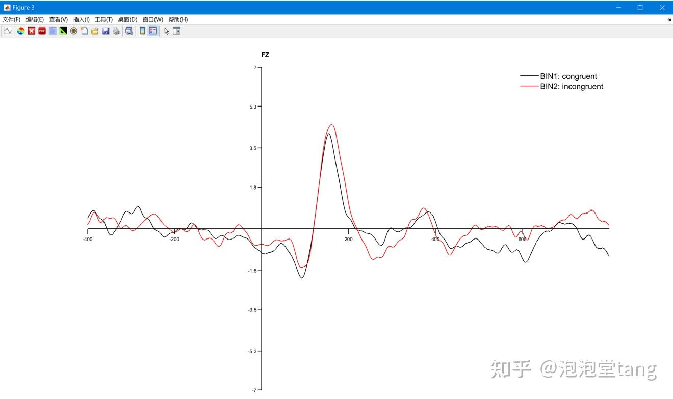 基于ERPLAB的脑电数据分析 - 知乎