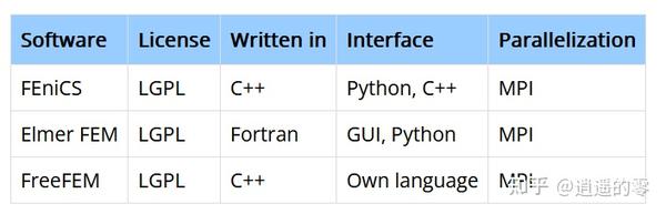 计算电磁学三大数值算法FDTD、FEM、MOM的开源代码项目（附链接）