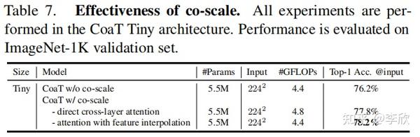 Co-Scale Conv-Attentional Image Transformers - 知乎