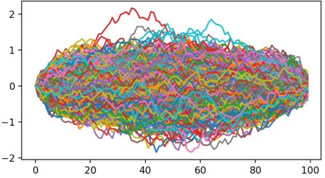 Brownian Bridge - 知乎