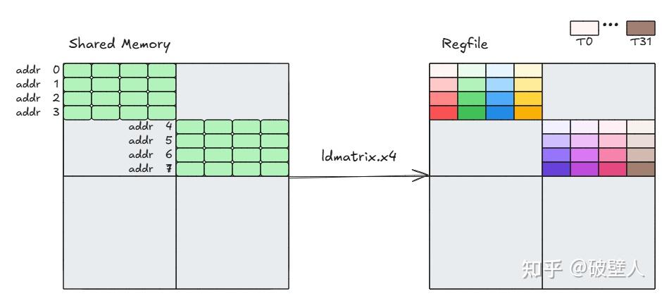 实用 Swizzle 教程（一） - 知乎