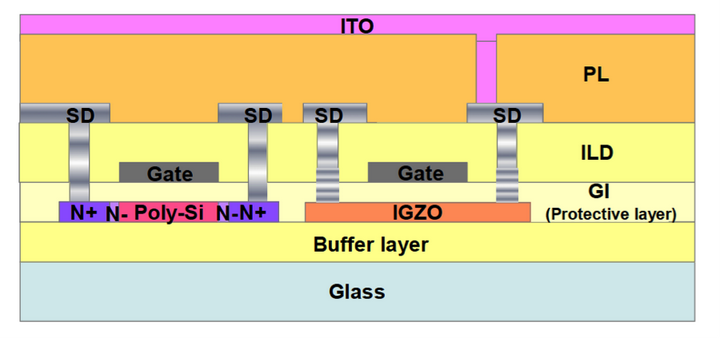 详解Sharp与Apple公司的LTPO像素电路 - 知乎