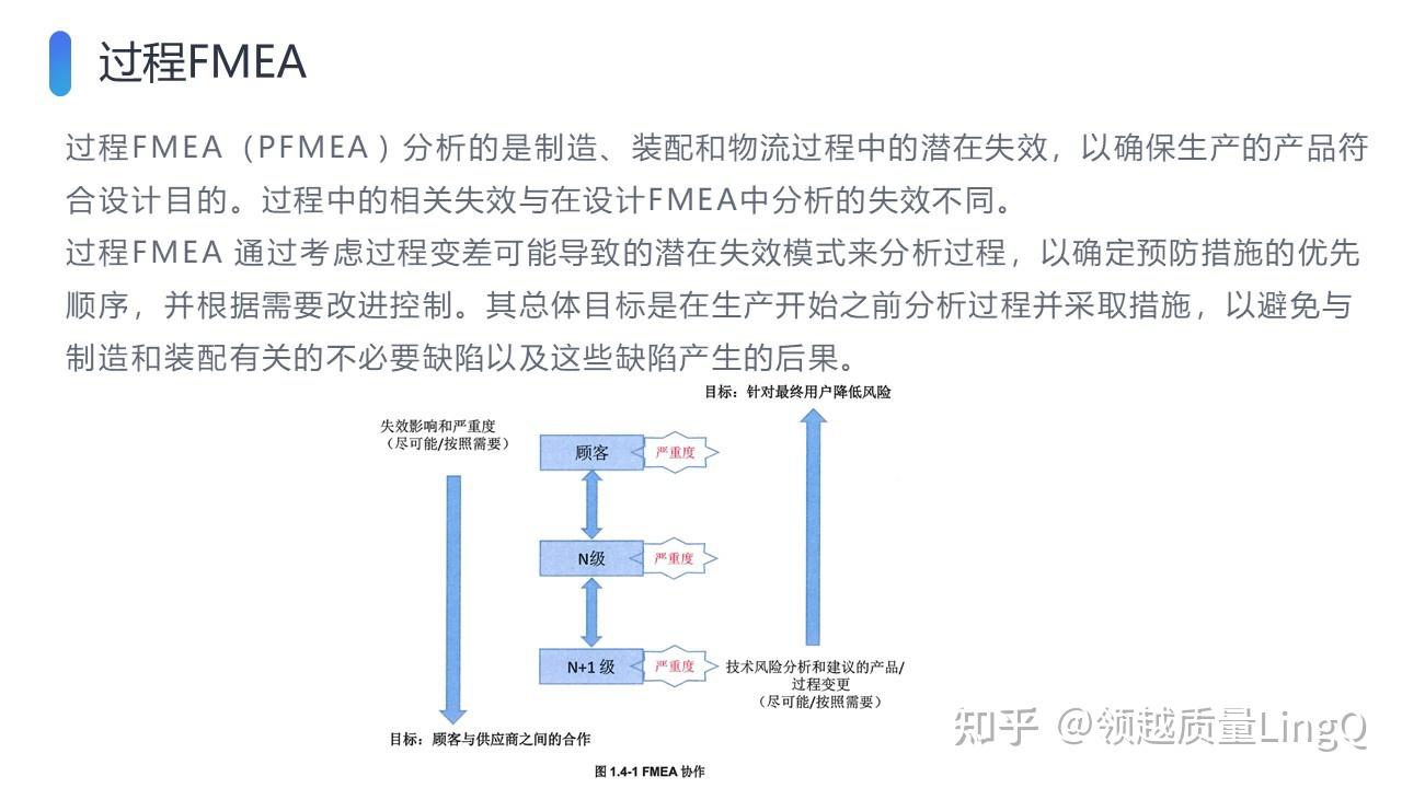 AIAG & VDA新版FMEA手册PPT版-DFMEA - 知乎
