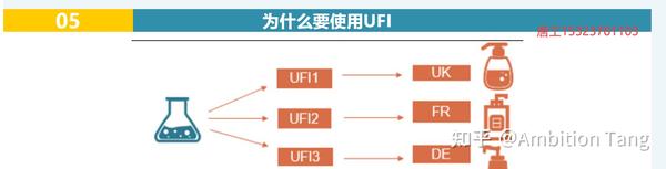 UFI是什么意思？UFI是什么认证？ - 知乎