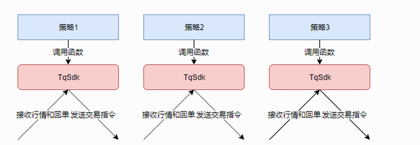 TqSdk 与 VNPY 有哪些差别? - 知乎