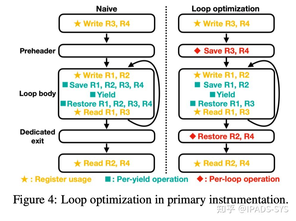 OSDI 2024 论文评述 Day 1 Session 1: Memory Management - 知乎