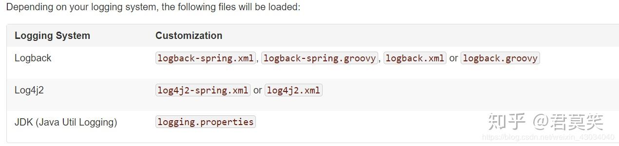 全网最细致的SpringBoot实战教程，超适合新手小白入坑学习 - 知乎