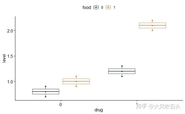 R语言与SPSS做方差分析(ANOVA)对比 - 知乎