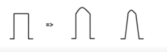 FinFET的原理与工艺 - 知乎