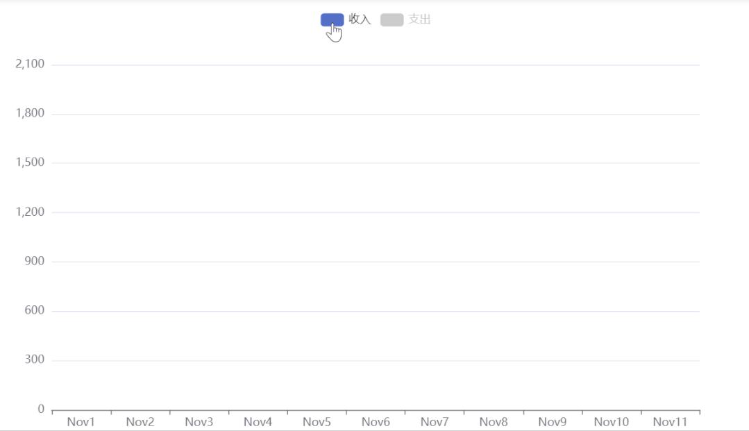 echarts4r: 从入门到应用（上） - 知乎