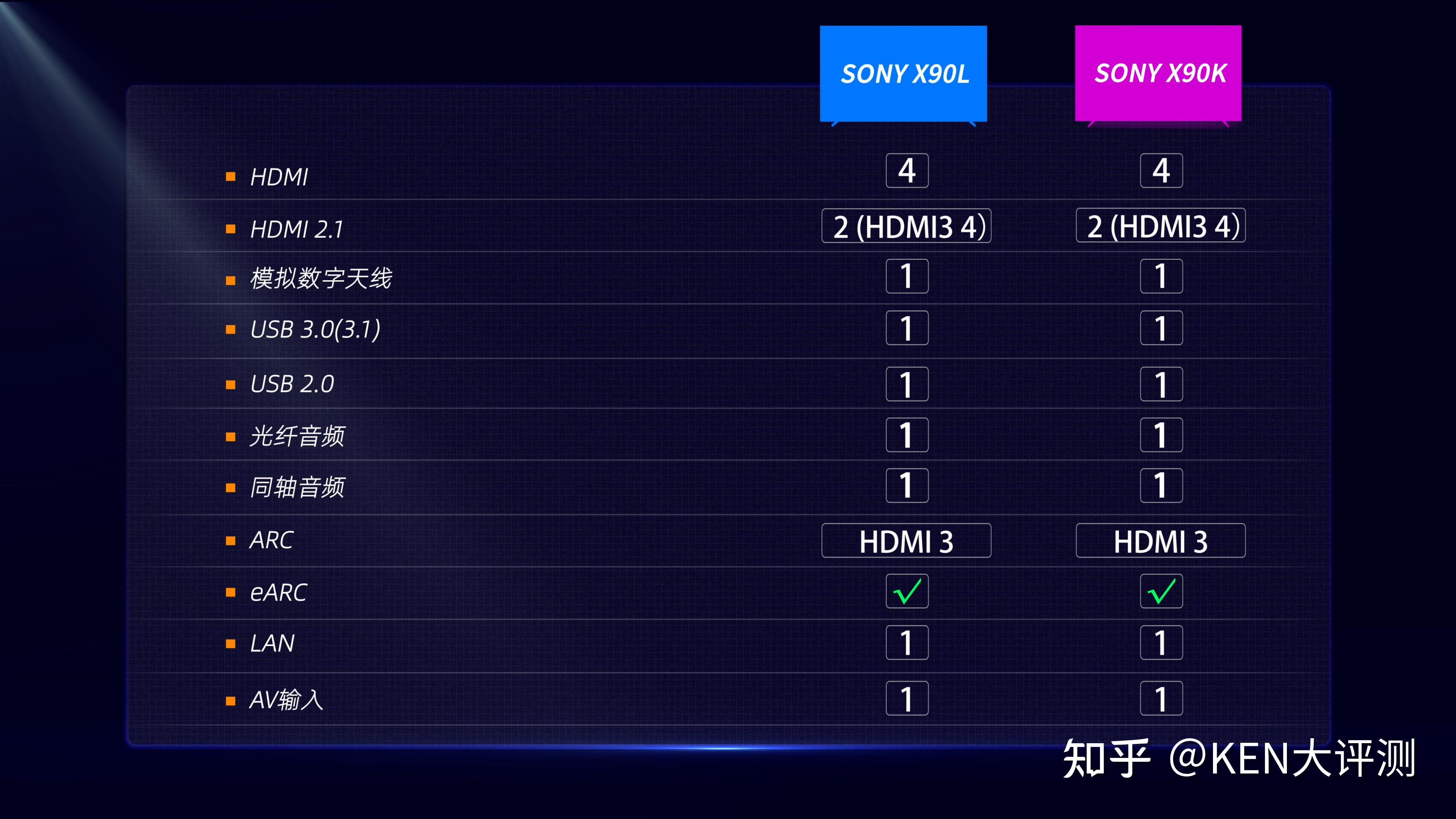 性价比之王！？2023年索尼X90L深度评测！X90K退役！对比SONY X90K、X95EK，索尼大法还是香？SONY电视/索尼电视全网最详细评测！ - 知乎