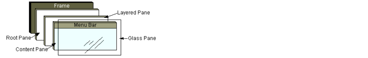 JLayeredPane分层器（背景图被覆盖的解决方法） - 知乎