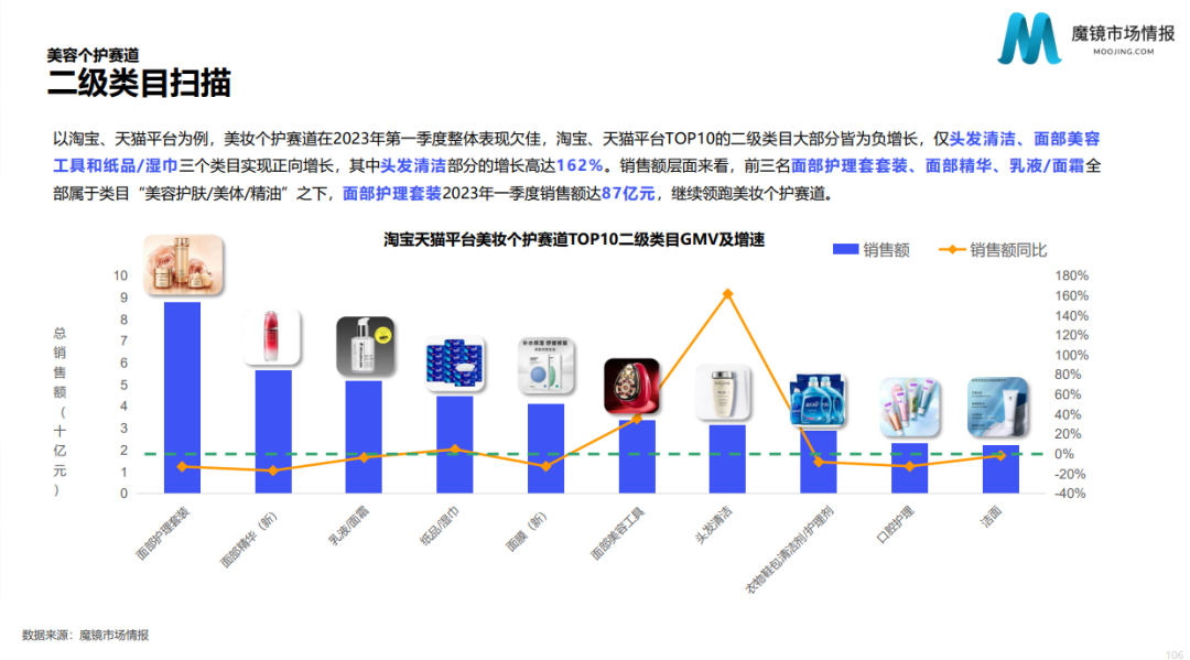 【趋势】《2023Q1消费新潜力白皮书》发布 养肝/护肝类增速达547.1% - 知乎