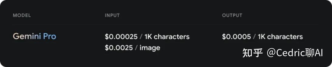 谷歌的Gemini到底是什么？他超越ChatGPT了吗？合订本（上） - 知乎