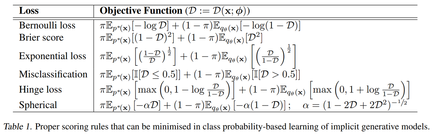 学习笔记：Implicit Generative Models - 知乎