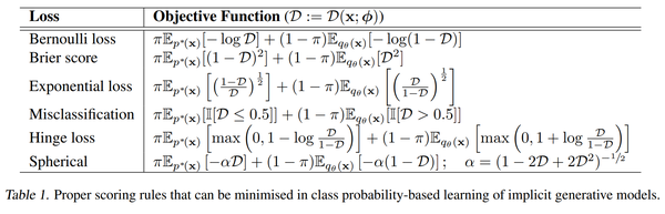 学习笔记：Implicit Generative Models - 知乎