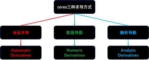 Ceres Solver：Google高效的非线性优化库 - 知乎