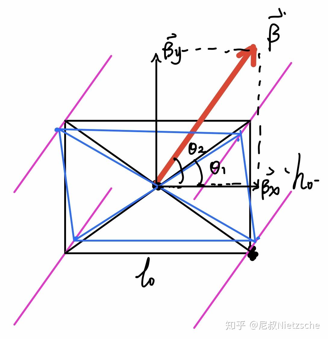 相对论：多次换系的Wigner Rotation - 知乎