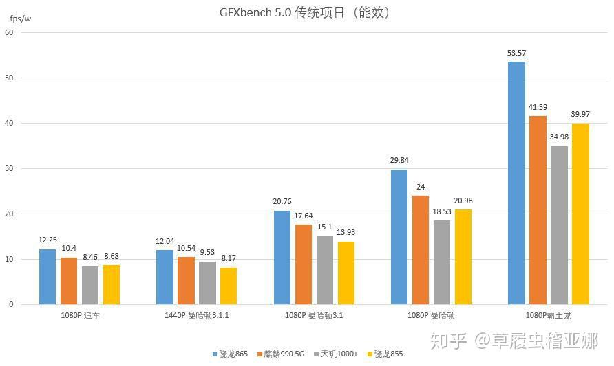 麻烦知友讲解一下麒麟985和麒麟980，麒麟820都怎么样？ - 知乎