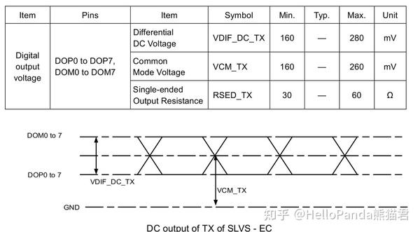 Sony图像传感器接口SLVS-EC开发分享第一部分：标准简要解读 - 知乎