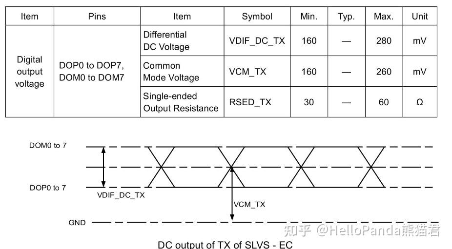 Sony图像传感器接口SLVS-EC开发分享第一部分：标准简要解读 - 知乎