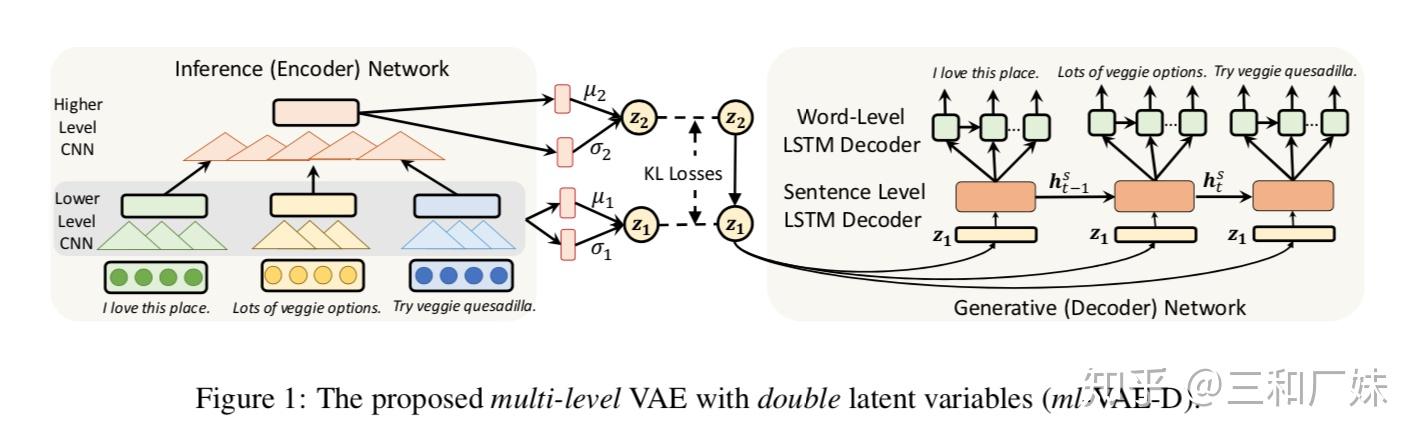 【NLP笔记】文本生成基础与方案梳理 - 知乎