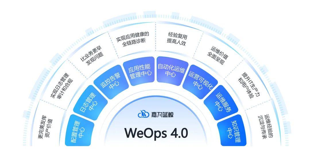 运维工具丨WeOps-Lab，当知识图谱加持CMDB，智能资产盘点又快又准 - 知乎