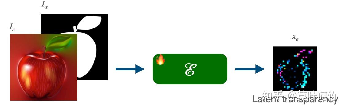 diffusion model(十六)：Layer Diffusion 技术小结 - 知乎