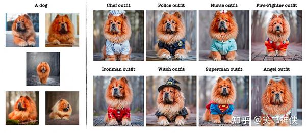 【AIGC第四篇】SuTI：基于in-context learning的图像生成技术 - 知乎