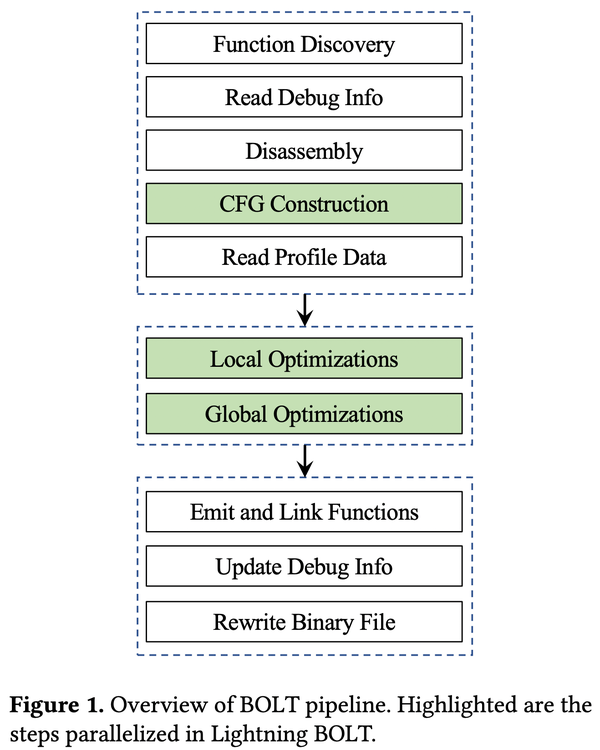 BOLT: 链接后优化技术简介 - 知乎