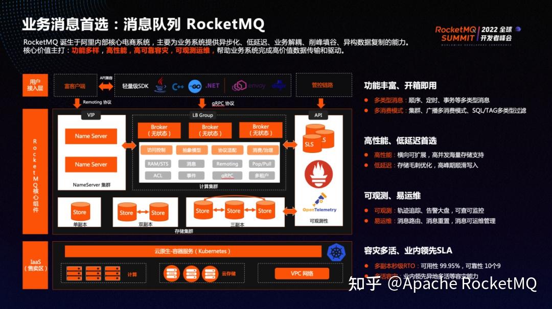 Prometheus 监测 RocketMQ 最佳实践 - 知乎
