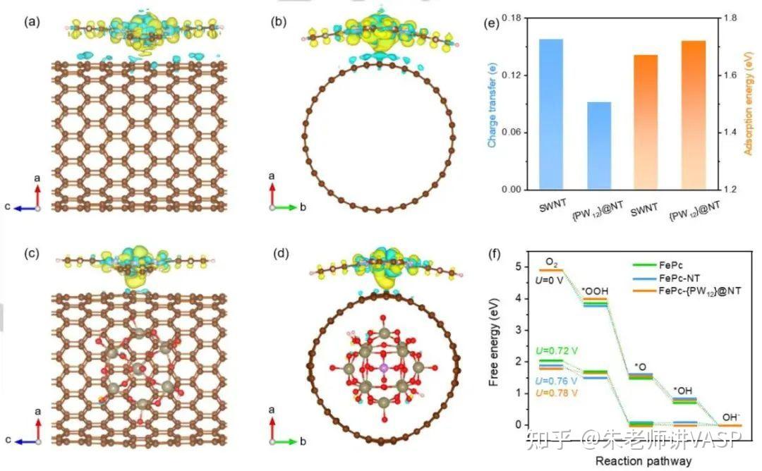 Angew. Chem. Int. Ed.：FePc-{PW12}@NTs异质结构助力ORR - 知乎