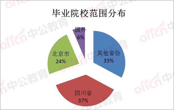 成都紧缺选调生拟录名单:川大生源最多,清华、北大上榜 知乎
