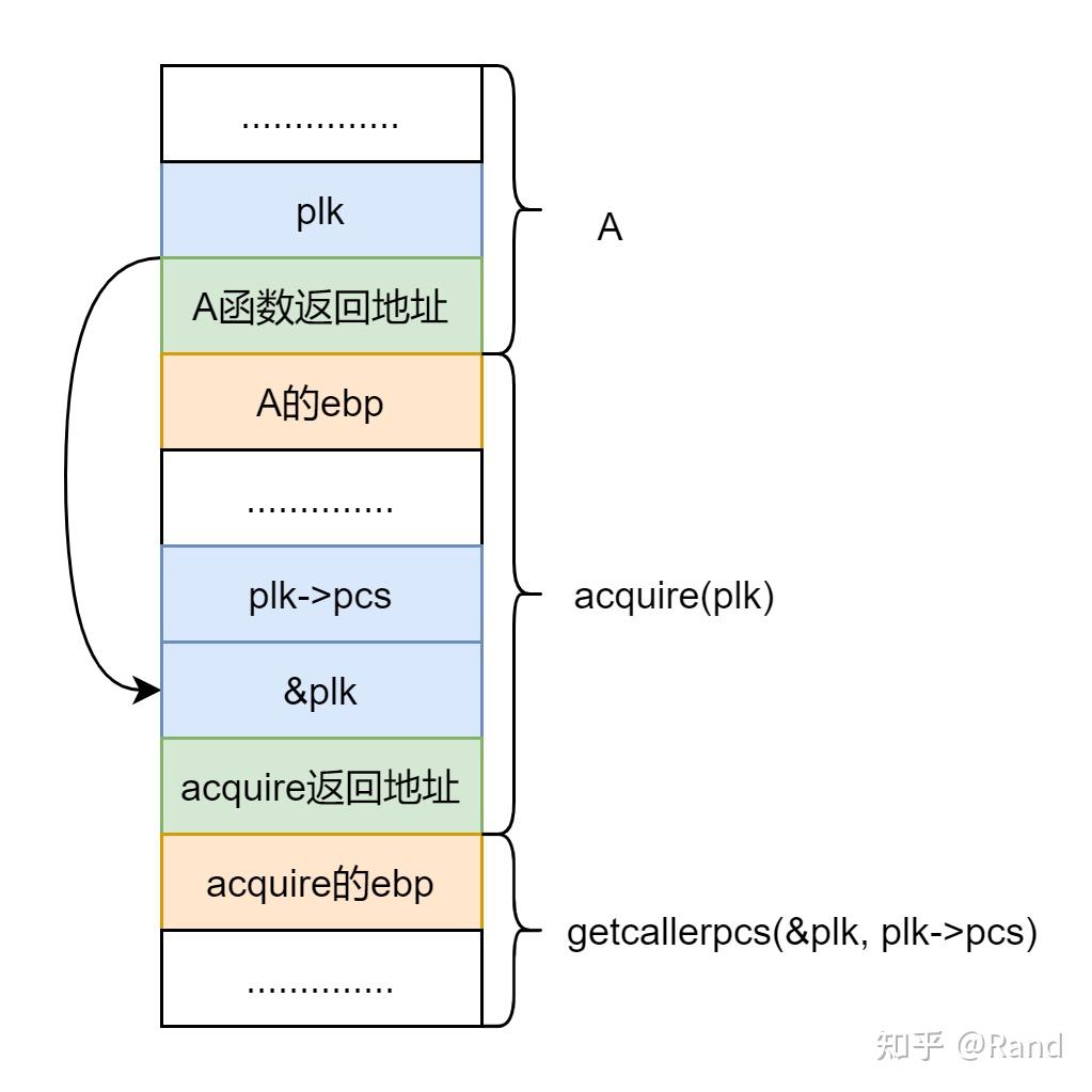 实例讲解 xv6 的锁 - 知乎